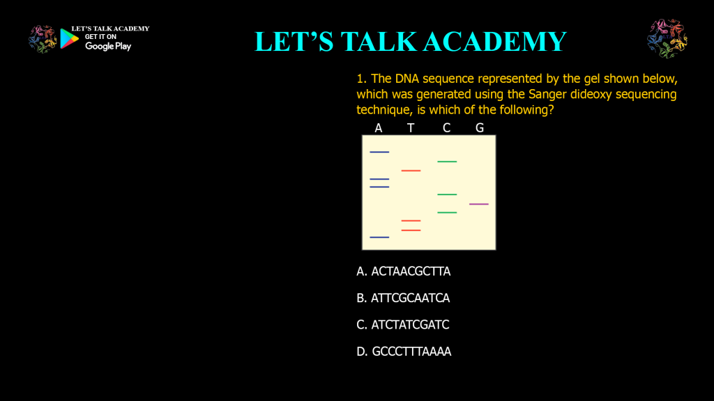 Sanger Dideoxy dideoxynucleotides (ddNTPs) DNA Sequencing - CSIR NET ...