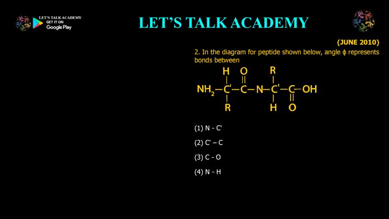 Understanding Phi (ϕ) and Psi (ψ) Angles in Peptides - CSIR NET LIFE ...