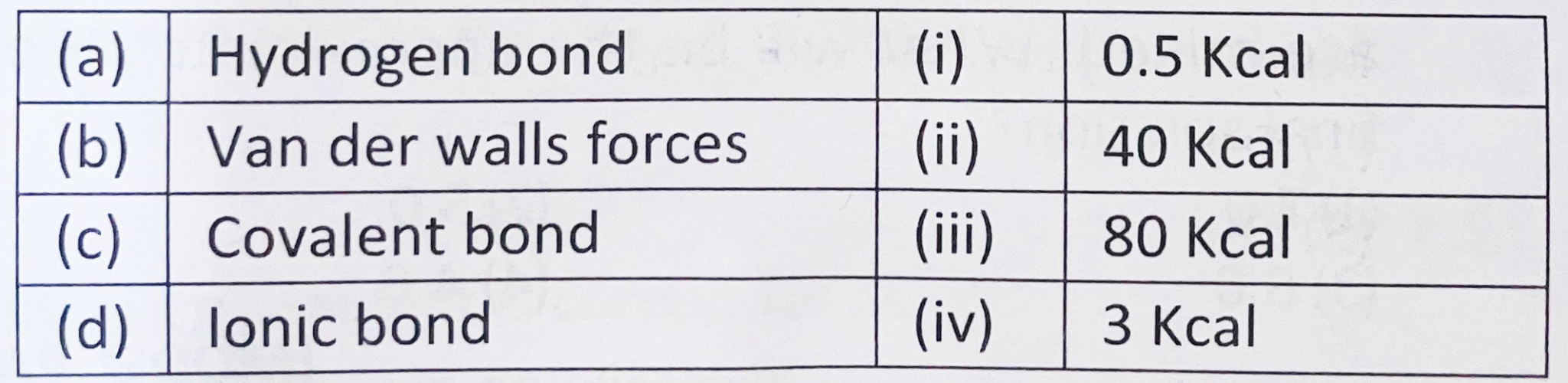 Various Types of Molecular Interactions - CSIR NET LIFE SCIENCE ...