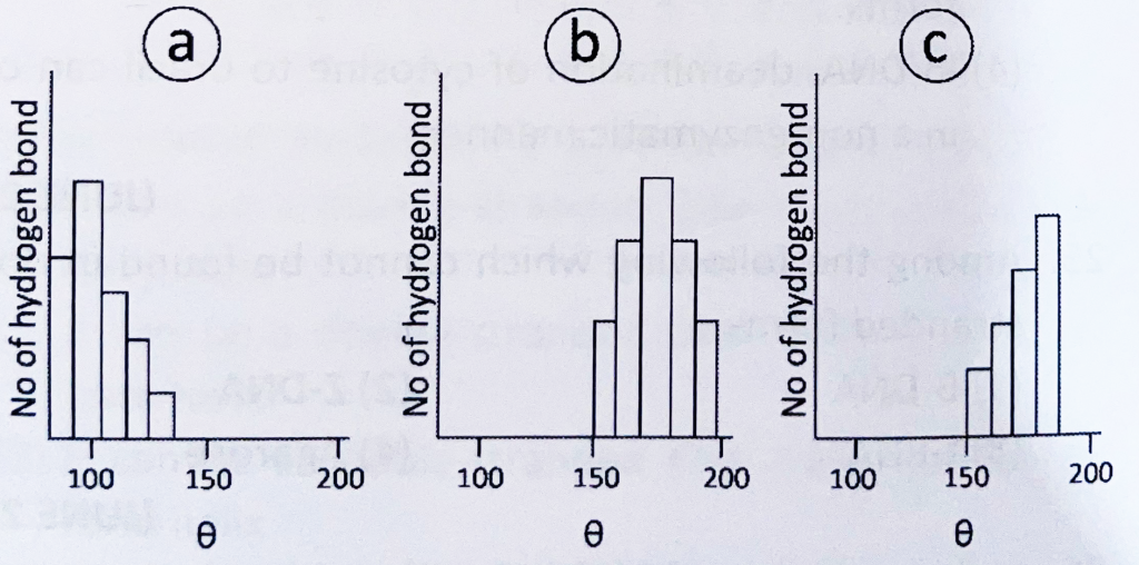 Interpreting Hydrogen Bond Angles in Protein Structures - CSIR NET LIFE ...