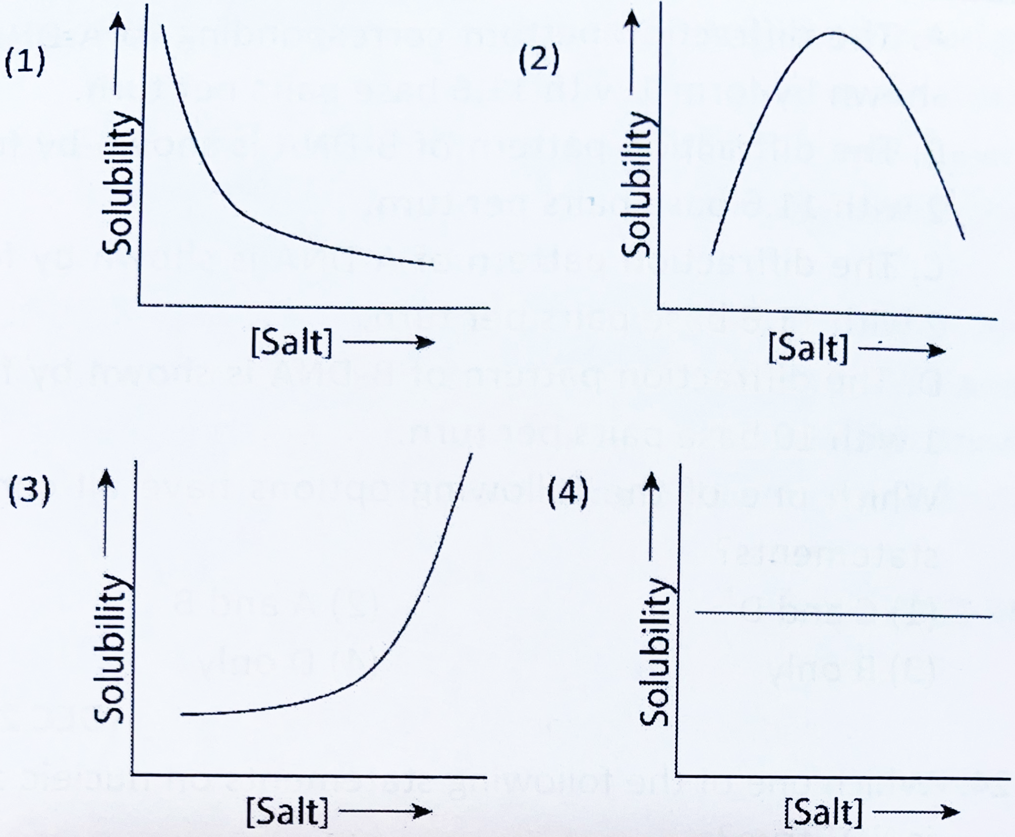 Solubility of Protein X in Solutions of Ammonium Sulfate - CSIR NET ...