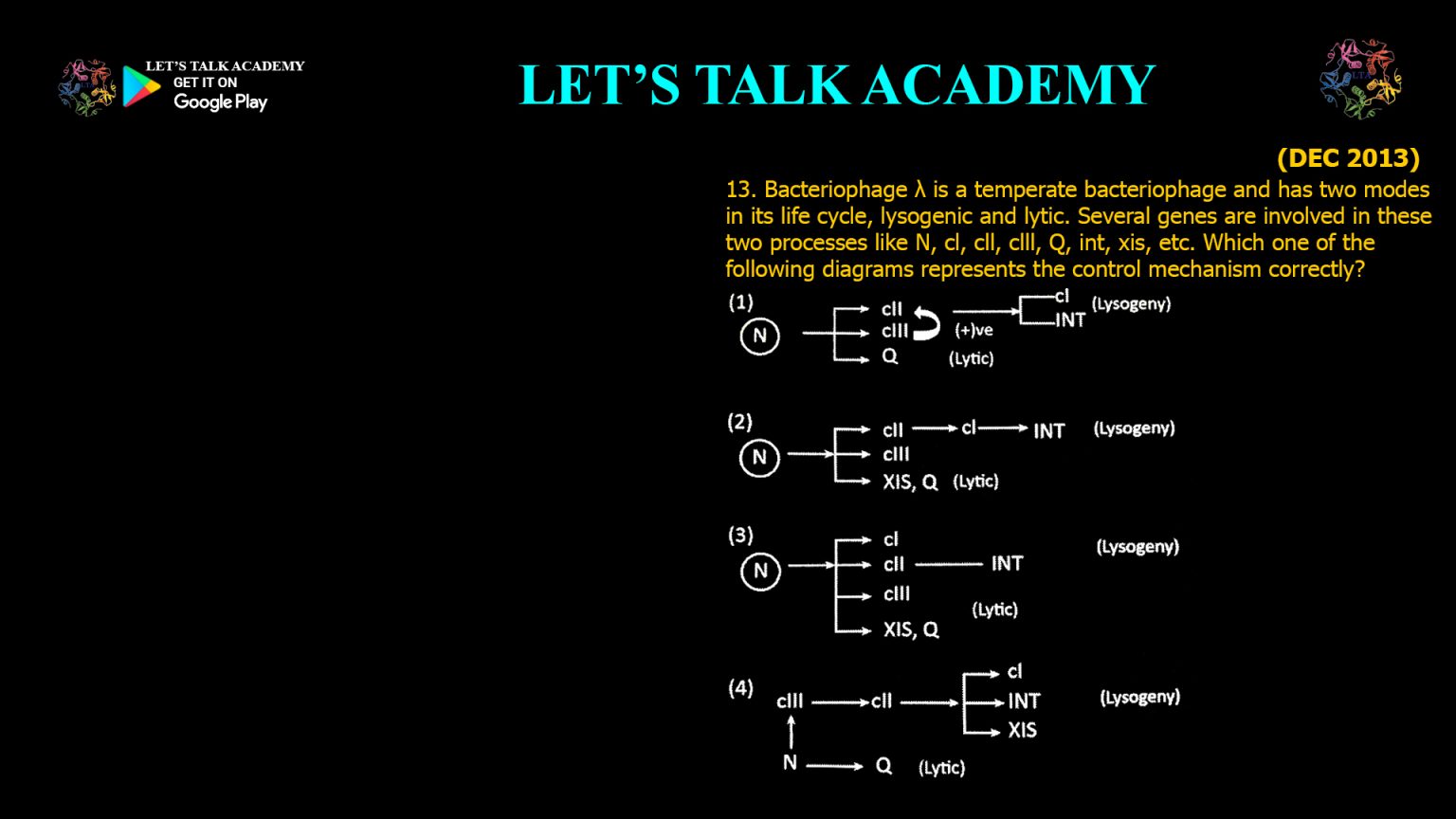 Understanding the Genetic Control Mechanism of Bacteriophage Lambda’s ...