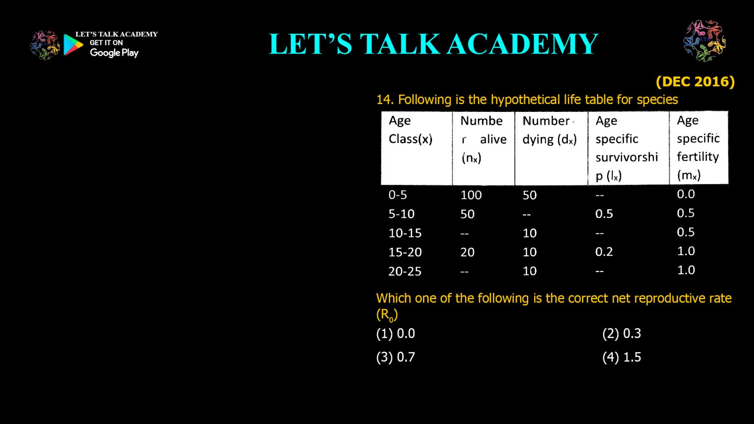 How to Determine the Net Reproductive Rate (R₀) from a Hypothetical Life Table - CSIR NET LIFE ...