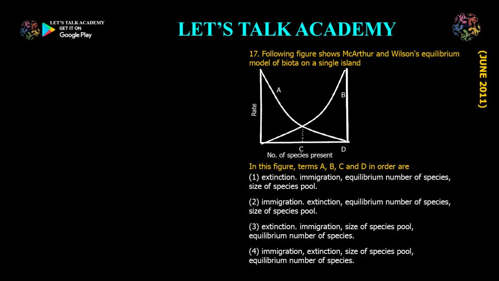 Understanding MacArthur and Wilson’s Equilibrium Model: Decoding the ...
