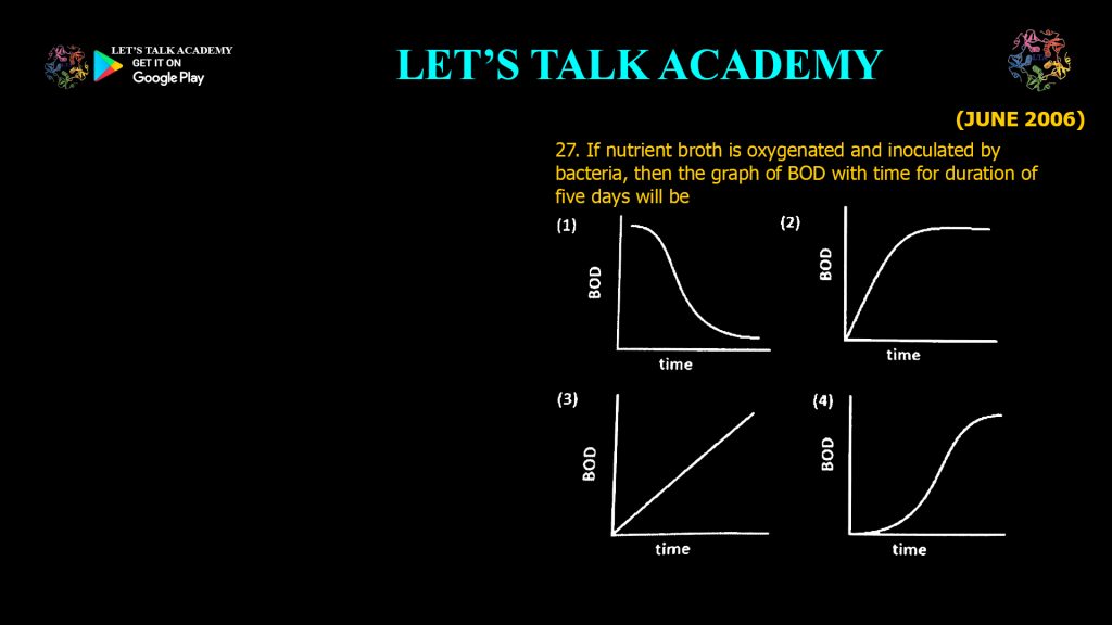 Understanding the BOD Curve in Oxygenated Nutrient Broth Inoculated ...