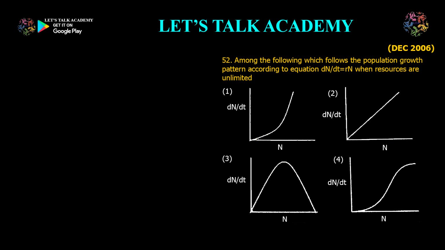 Exponential Population Growth: The dN/dt = rN Equation Explained - CSIR ...