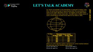 Understanding Ozone Hole Detection: The Role of Dobson Units and Global ...