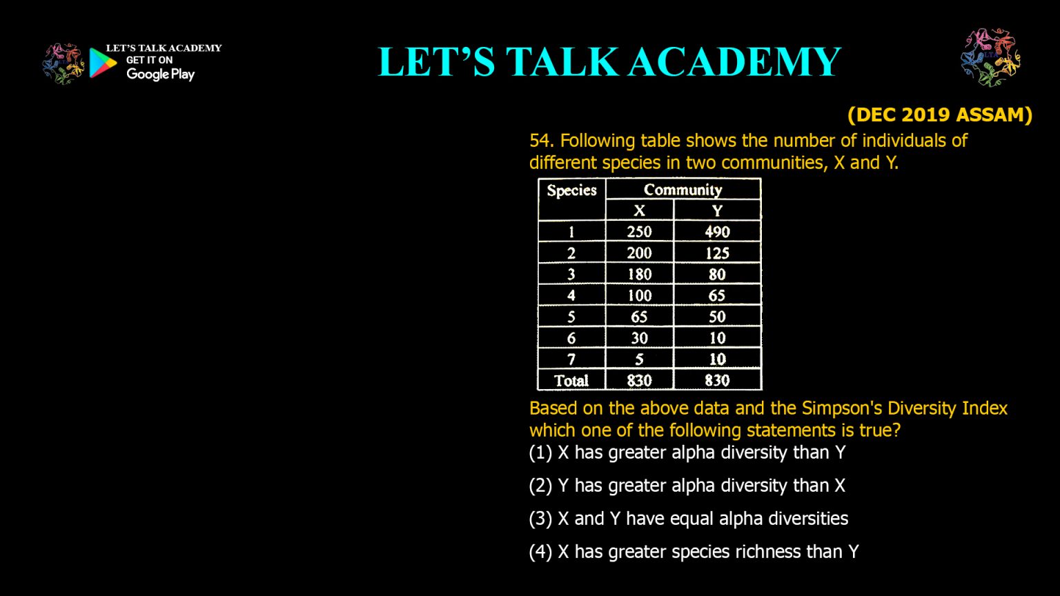 Simpson’s Diversity Index: Comparing Alpha Diversity in Two Communities ...