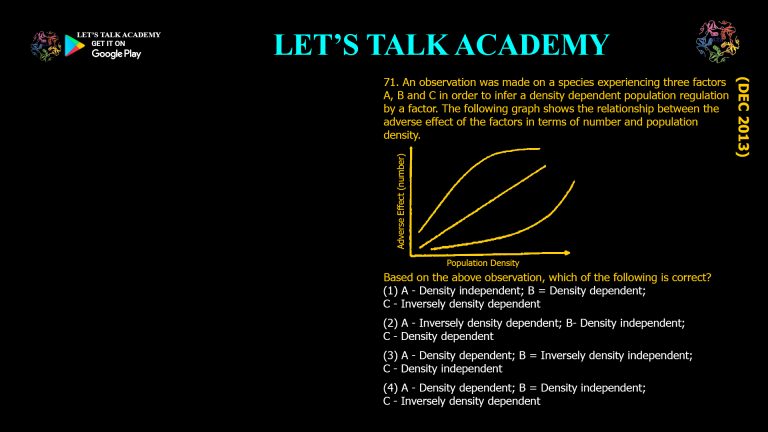 Understanding Density-Dependent, Density-Independent, and Inversely ...