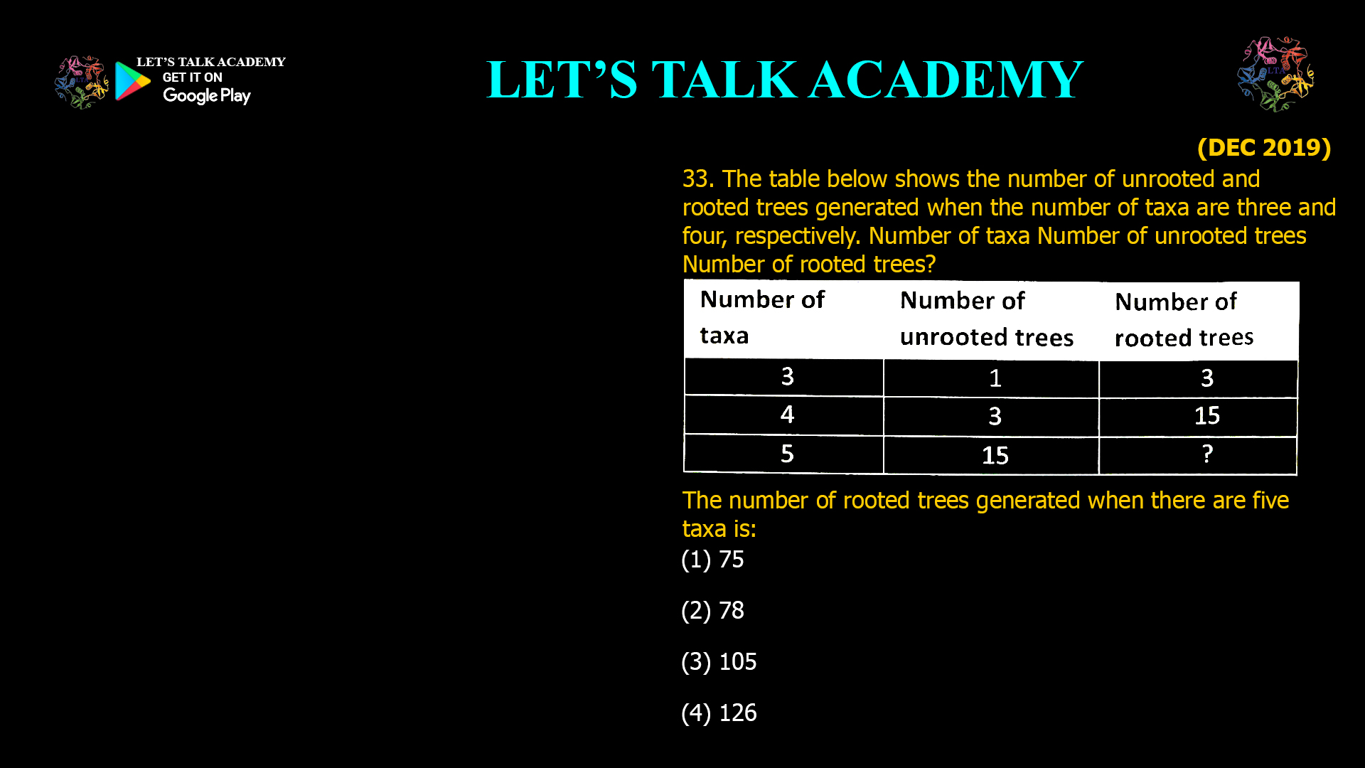 How Many Rooted Trees Can Be Formed with Five Taxa? Understanding ...