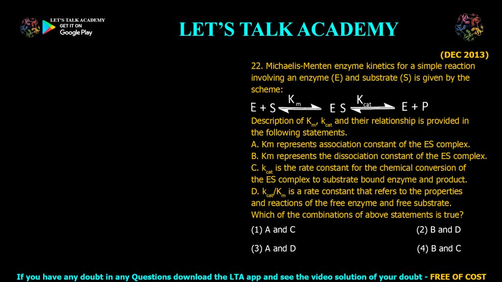 Michaelis-Menten Enzyme Kinetics: Understanding Km, kcat, and Their ...