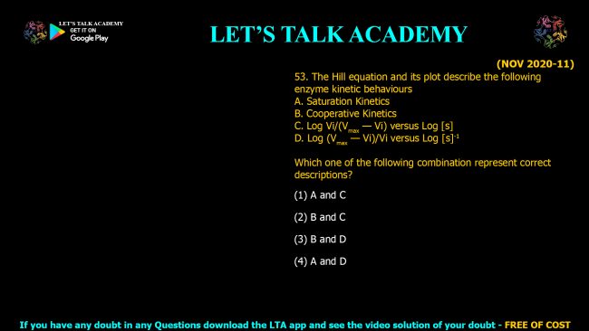 Understanding the Hill Equation and Hill Plot: Describing Cooperative ...