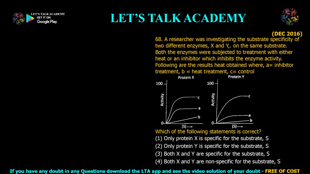 CSIR NET Life Science Previous Year Questions and Solution on Enzymes ...