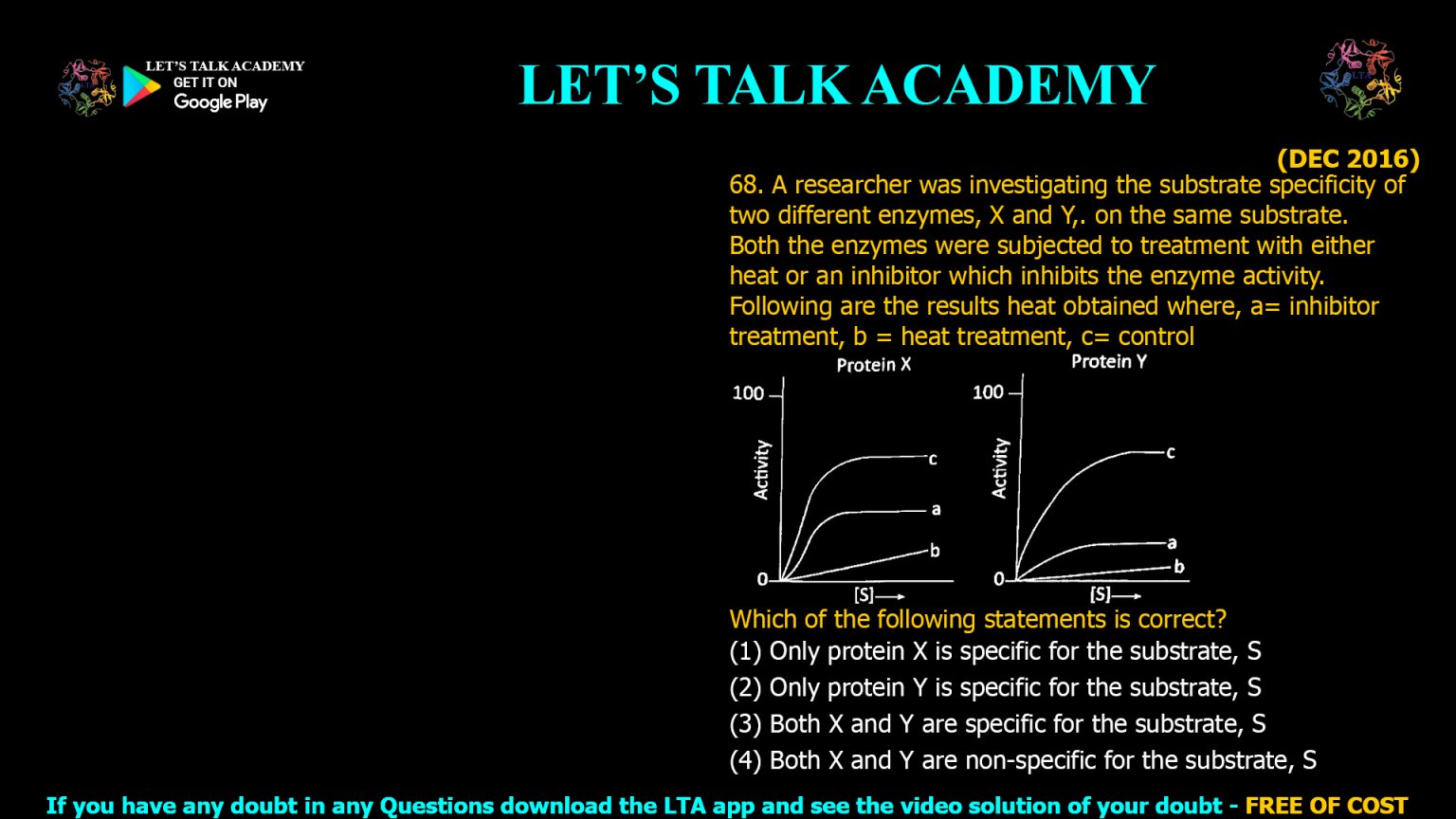 Interpreting Enzyme Specificity Using Activity Profiles After Inhibitor ...
