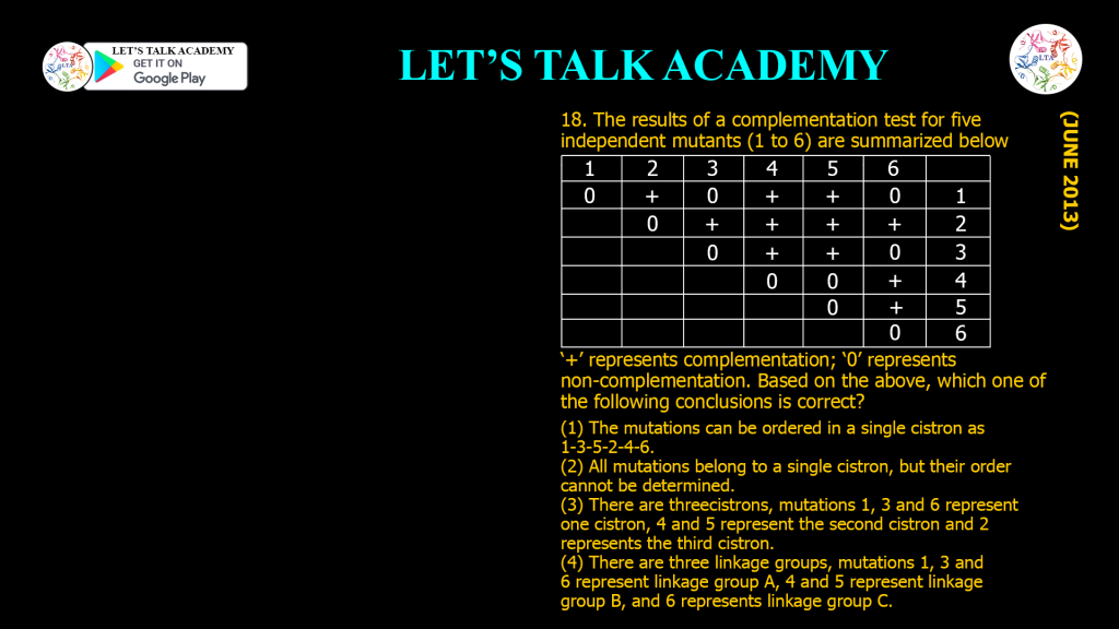 Interpreting a complementation test matrix to find cistrons - CSIR NET ...