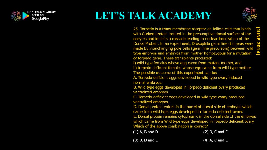 Role of Torpedo Receptor and Gurken Protein Interactions in Dorsal-Ventral Axis Formation in ...