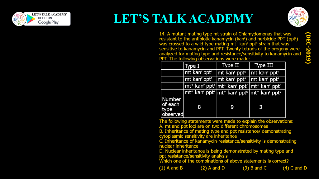 Chlamydomonas tetrad analysis – kanamycin resistance, PPT resistance ...
