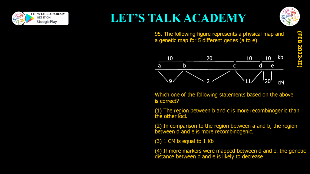 Genetic Map vs Physical Map - CSIR NET LIFE SCIENCE COACHING | NTA NET ...