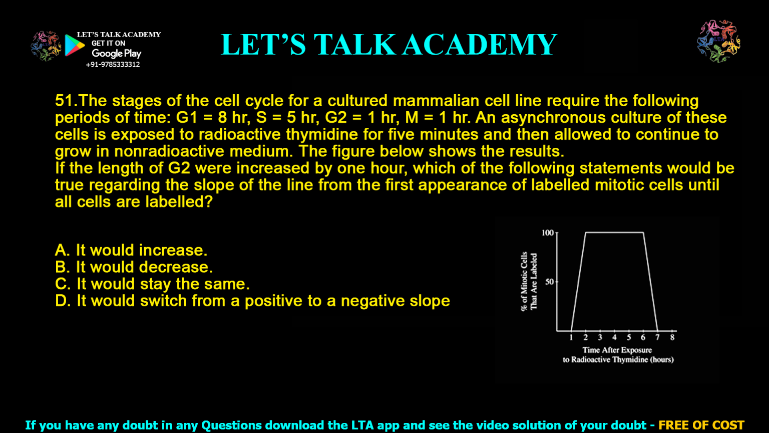 Effect of G2 Phase Length on Labelled Mitotic Cells in Mammalian Cell ...