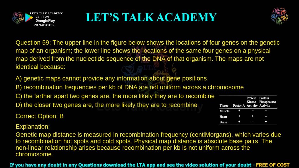 Why Genetic and Physical Maps Differ - CSIR NET LIFE SCIENCE COACHING ...