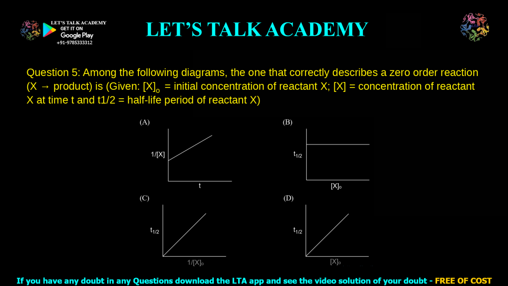 Zero Order Reaction Graphs Explained - CSIR NET LIFE SCIENCE COACHING ...