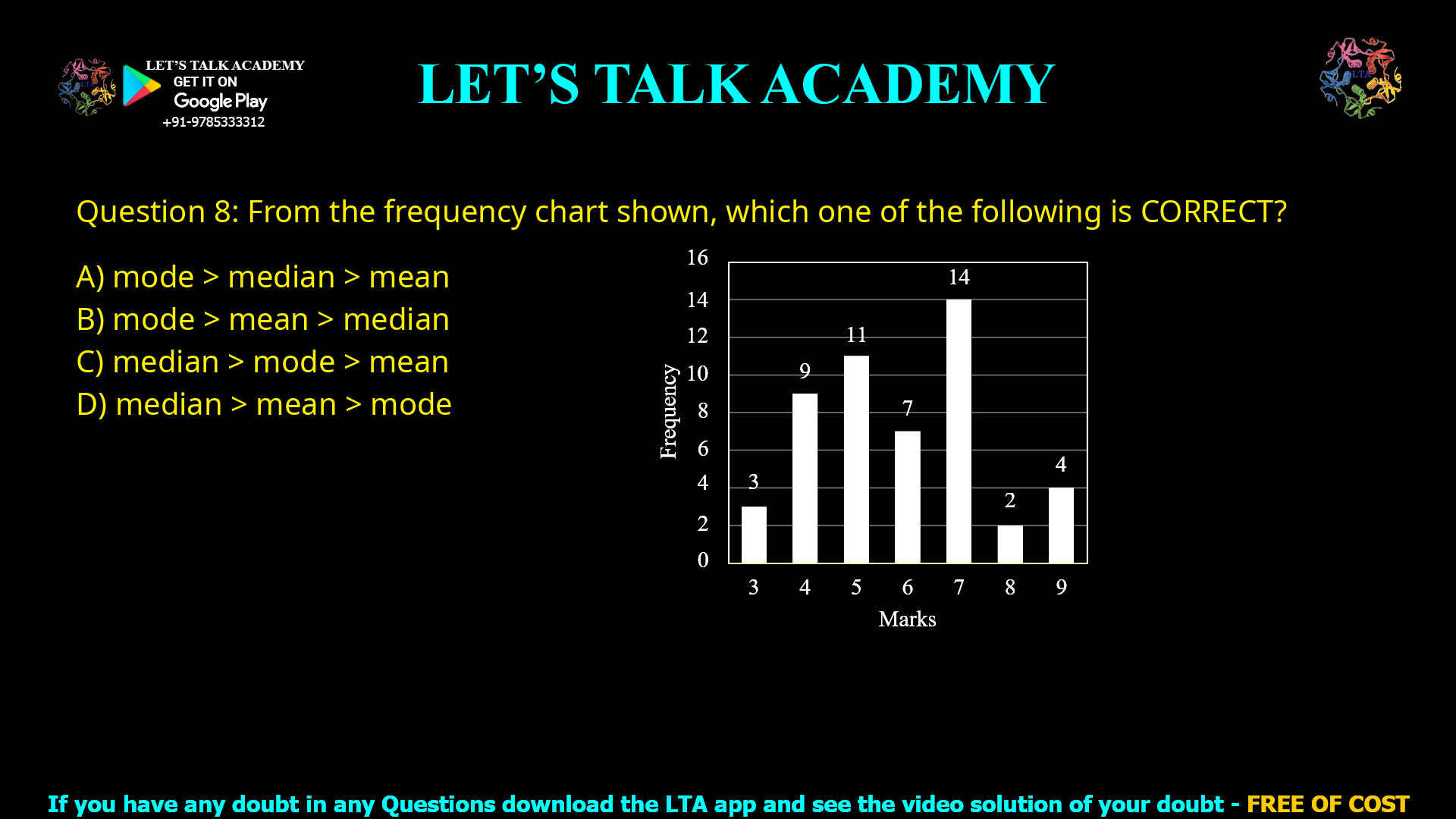 Mean, Median and Mode Comparison From Frequency Chart - CSIR NET LIFE ...